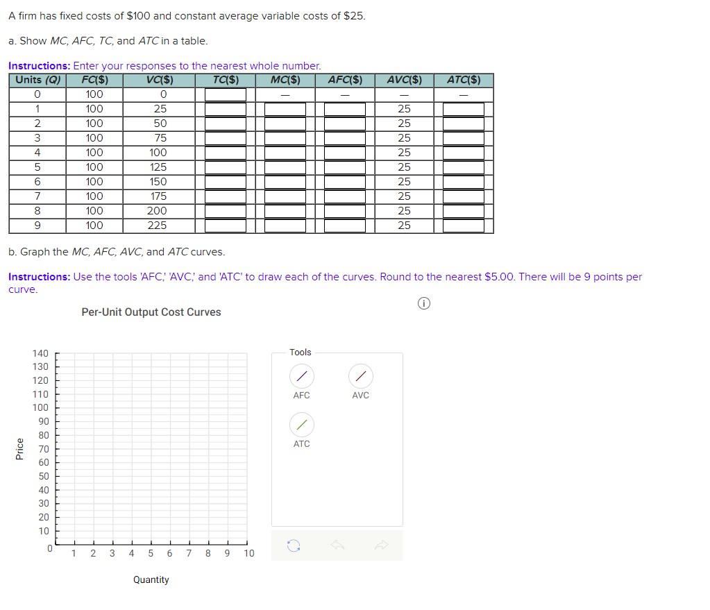 Solved A firm has fixed costs of $100 and constant average | Chegg.com