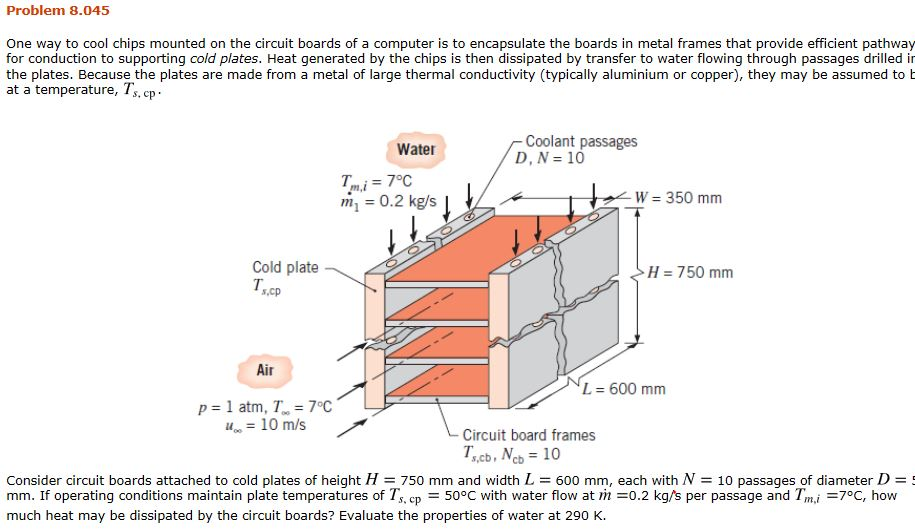 Solved Problem 8.045 One way to cool chips mounted on the | Chegg.com