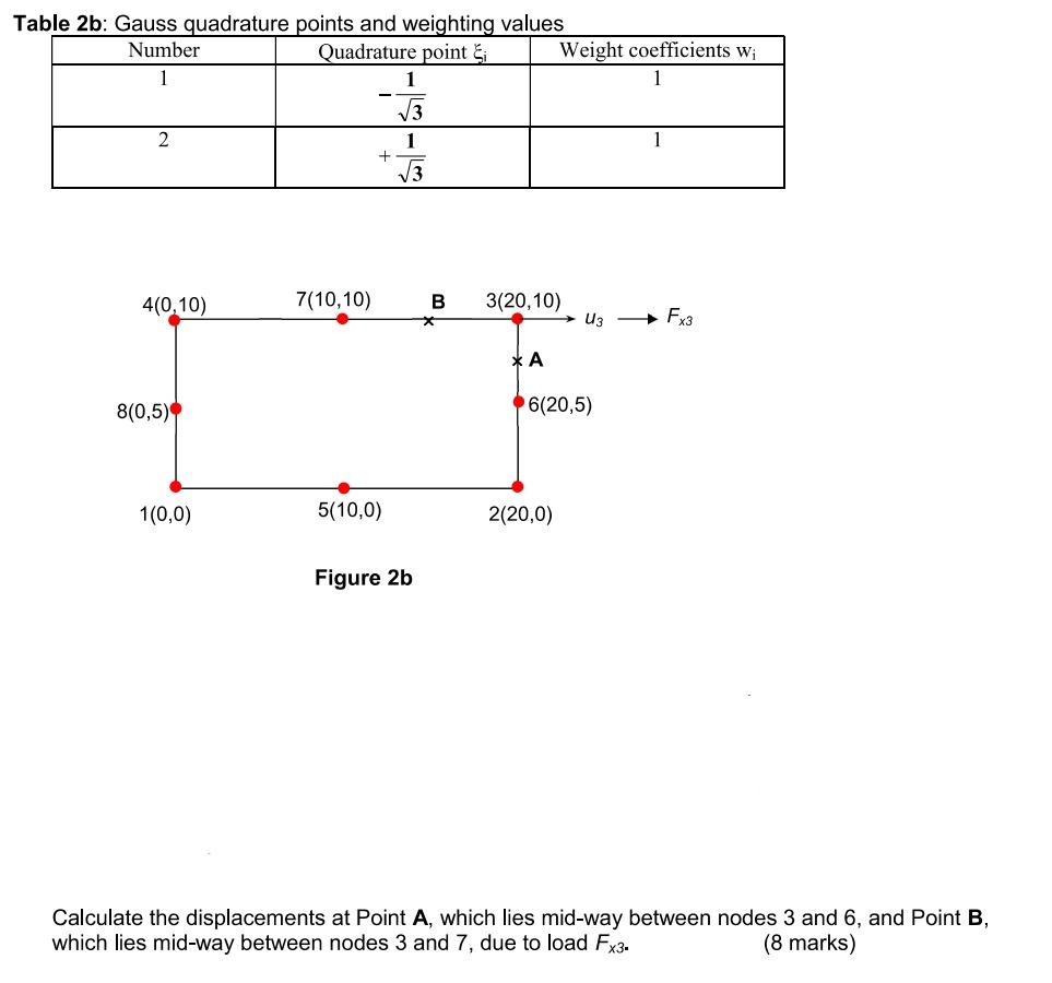 Solved Table 2b : Gauss quadrature points and weighting | Chegg.com