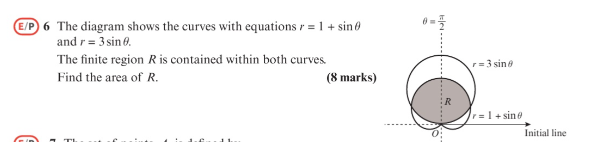 Solved (P) 6 The diagram shows the curves with equations | Chegg.com