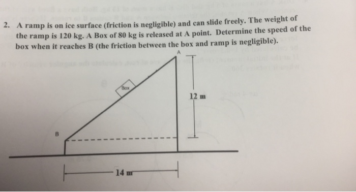 Solved A ramp is on ice surface (friction is negligible) and | Chegg.com