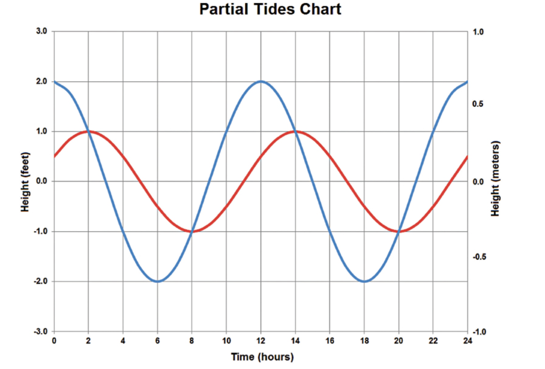 Solved Click on Figure 6B-1 to open it in a new tab to | Chegg.com