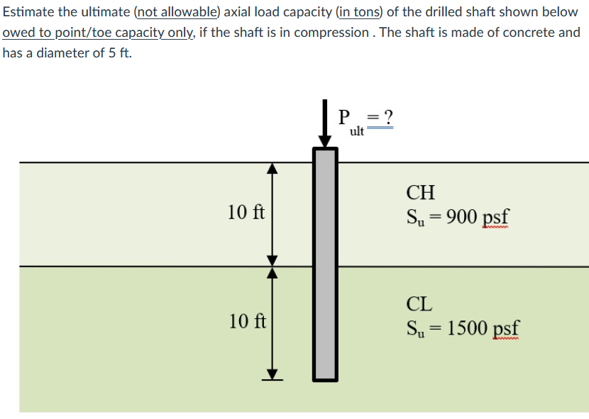 Solved Estimate the ultimate (not allowable) axial load | Chegg.com