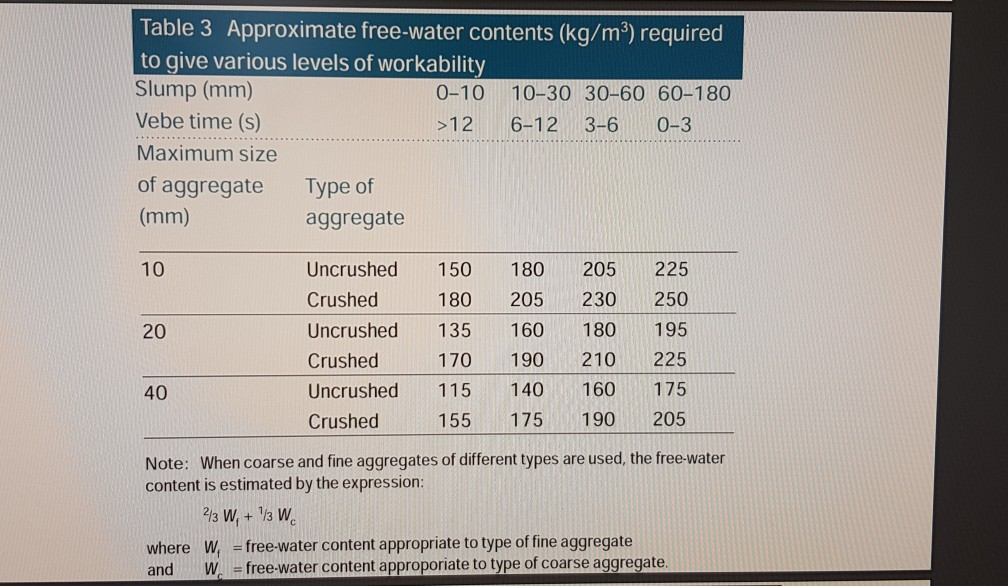 Solved Please give me whole solution step by step .Use the | Chegg.com