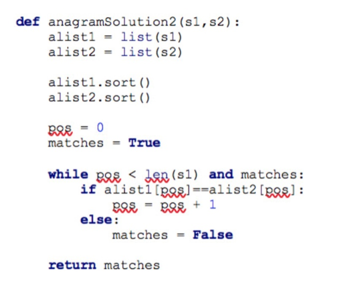 Solved def anagramSolution2 (sl, s2): alist! = list(s1) | Chegg.com