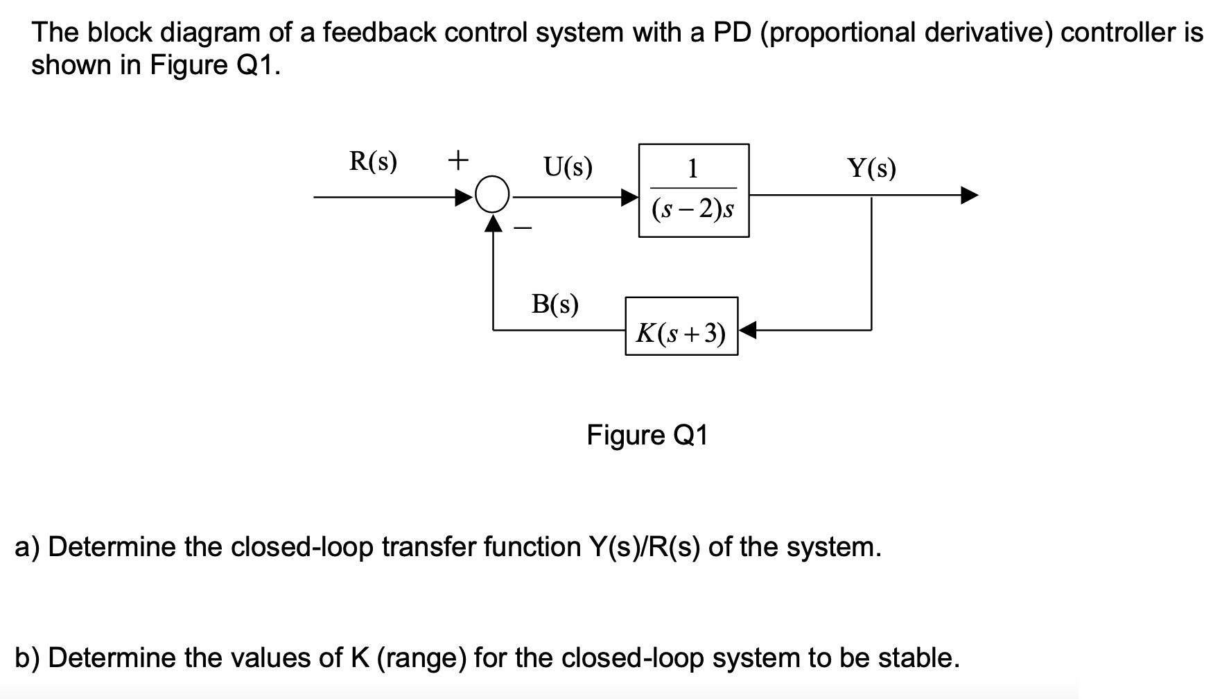 Solved The block diagram of a feedback control system with a | Chegg.com