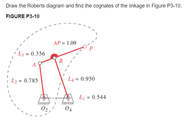 Solved Draw the Roberts diagram and find the cognates of the | Chegg.com