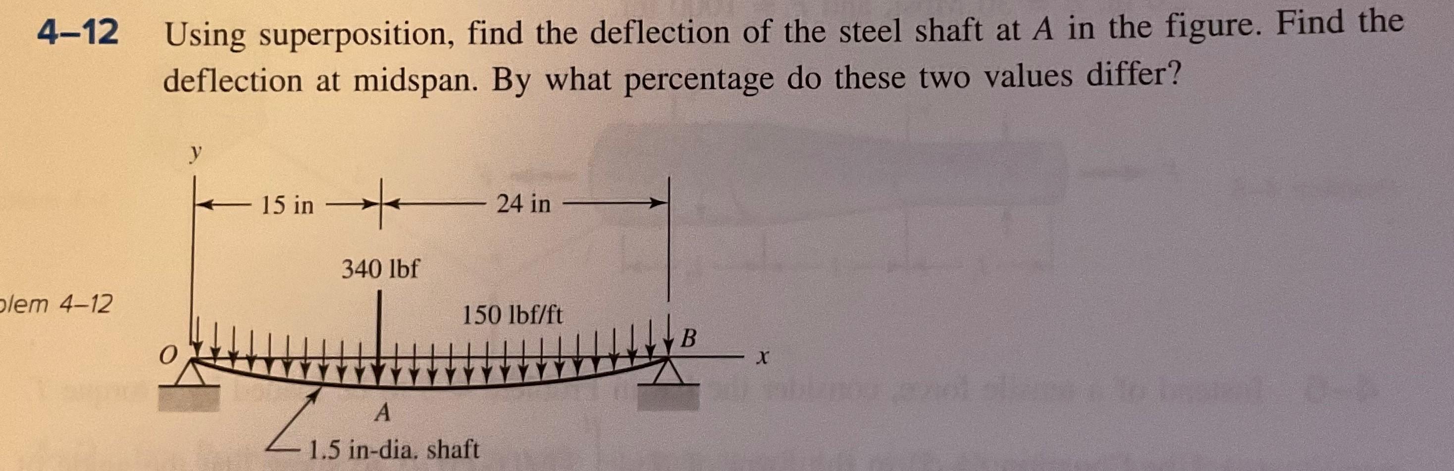 Solved 4 12 Using Superposition Find The Deflection Of The