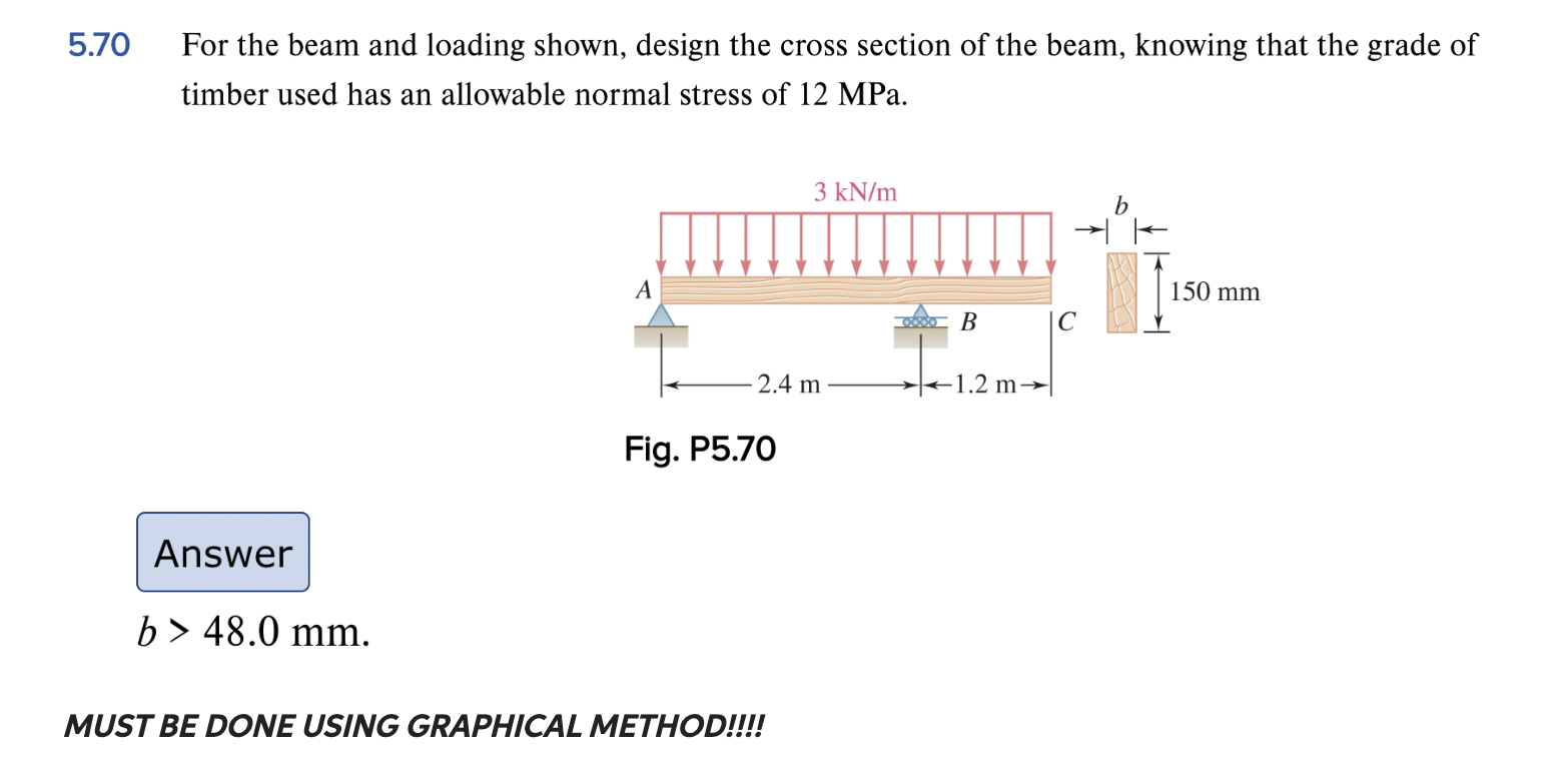 5.70 For the beam and loading shown, design the cross | Chegg.com
