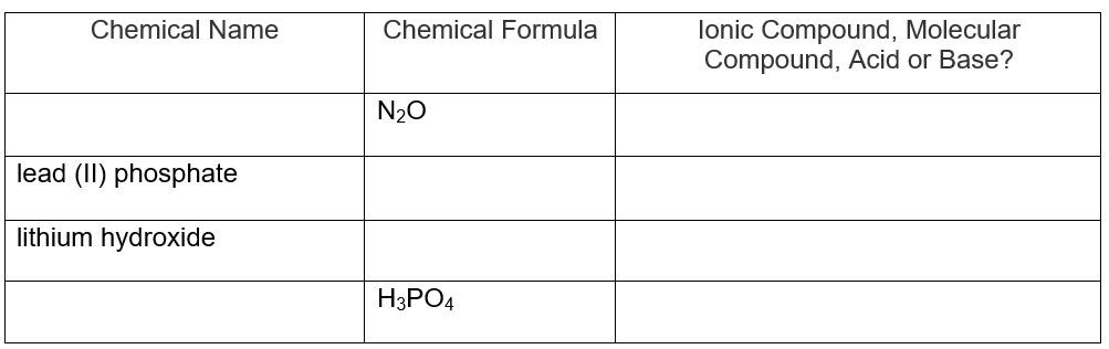 Solved Chemical Name Chemical Formula Ionic Compound, | Chegg.com