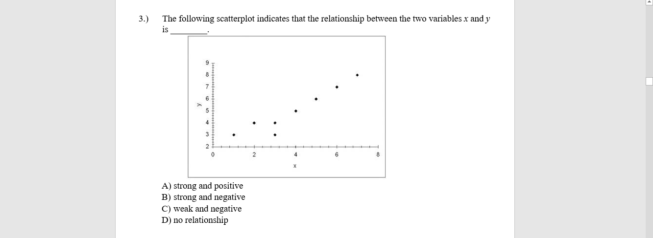 Solved The following scatterplot indicates that the | Chegg.com