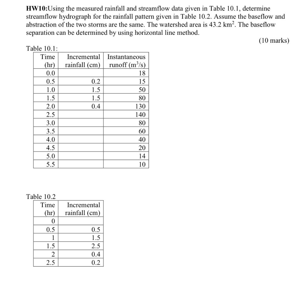 Solved HW10:Using the measured rainfall and streamflow data | Chegg.com