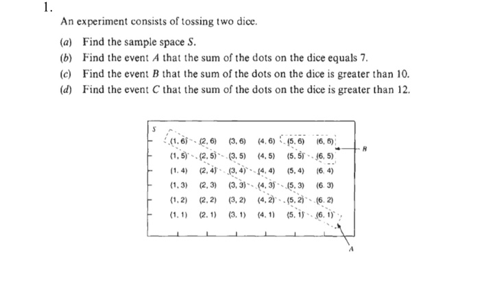 Solved An experiment consists of tossing two dice. (a) Find | Chegg.com