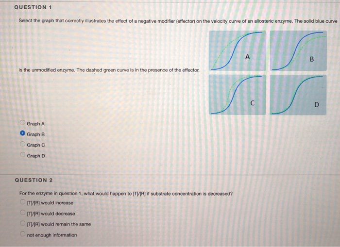 Solved QUESTION 1 Select the graph that correctly | Chegg.com