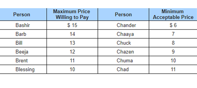Solved Answer D. for the following question and provide | Chegg.com