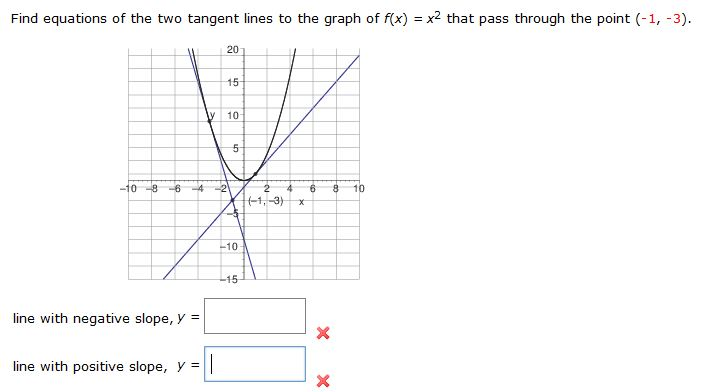 Solved Find equations of the two tangent lines to the graph | Chegg.com