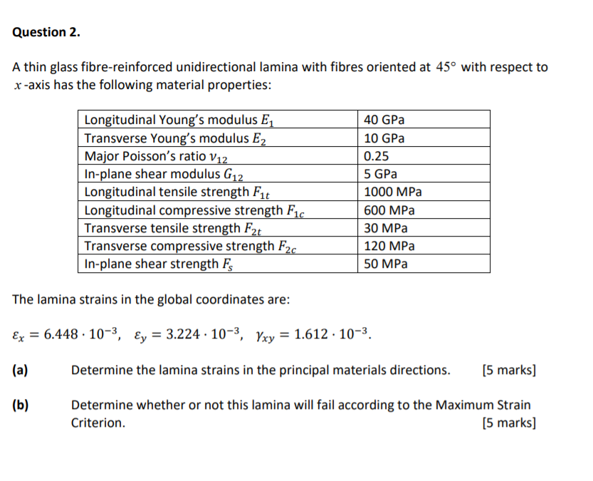 Solved Question 2. A thin glass fibre-reinforced | Chegg.com