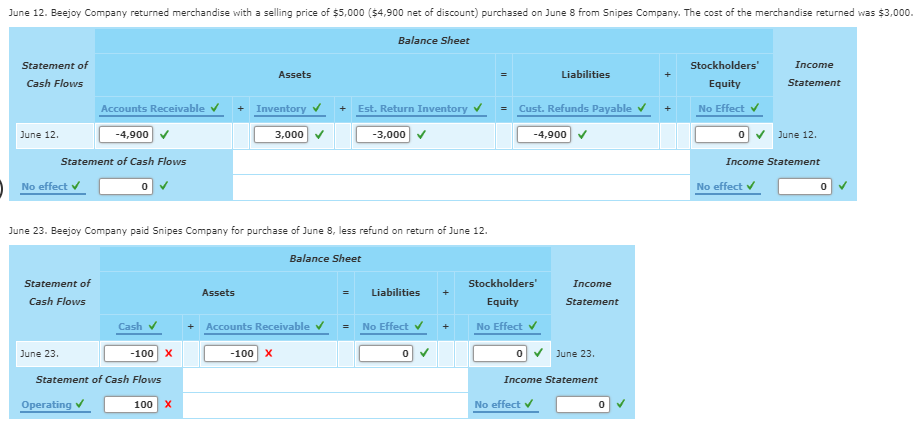 Solved 1. Illustrate the effects on the accounts and | Chegg.com