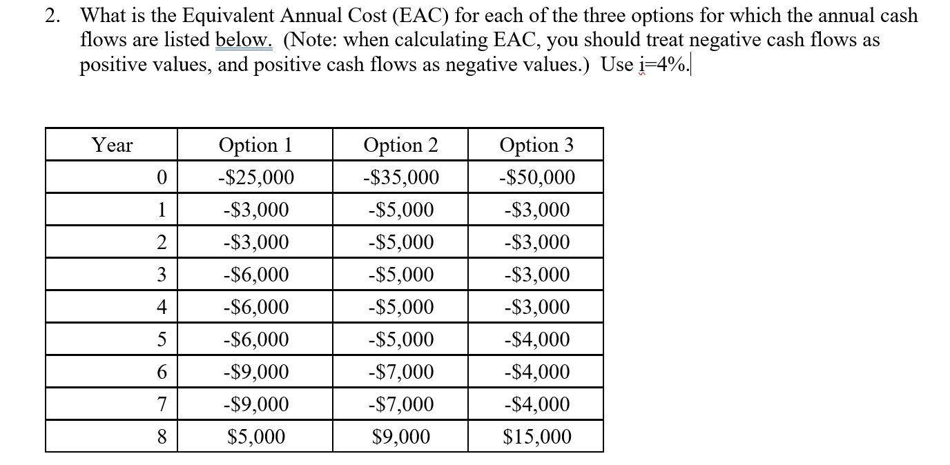 Solved 2. What is the Equivalent Annual Cost (EAC) for each | Chegg.com