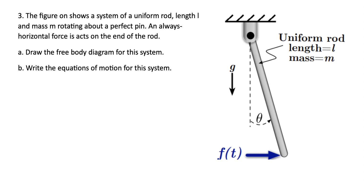 Solved The figure on shows a system of a uniform rod, length | Chegg.com