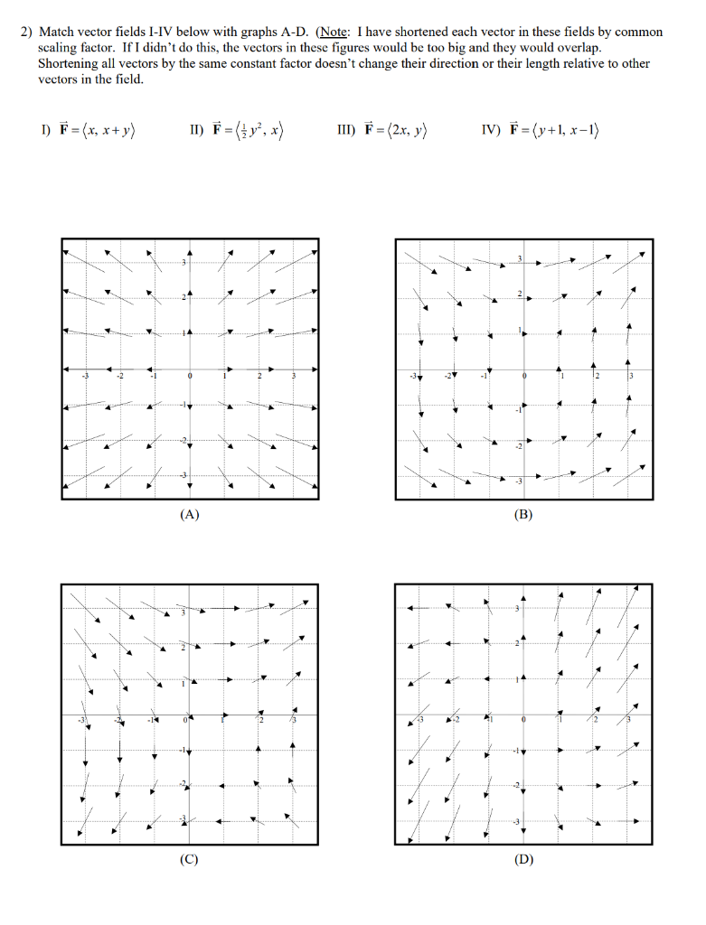 Solved 2) Match vector fields I-IV below with graphs A-D. | Chegg.com