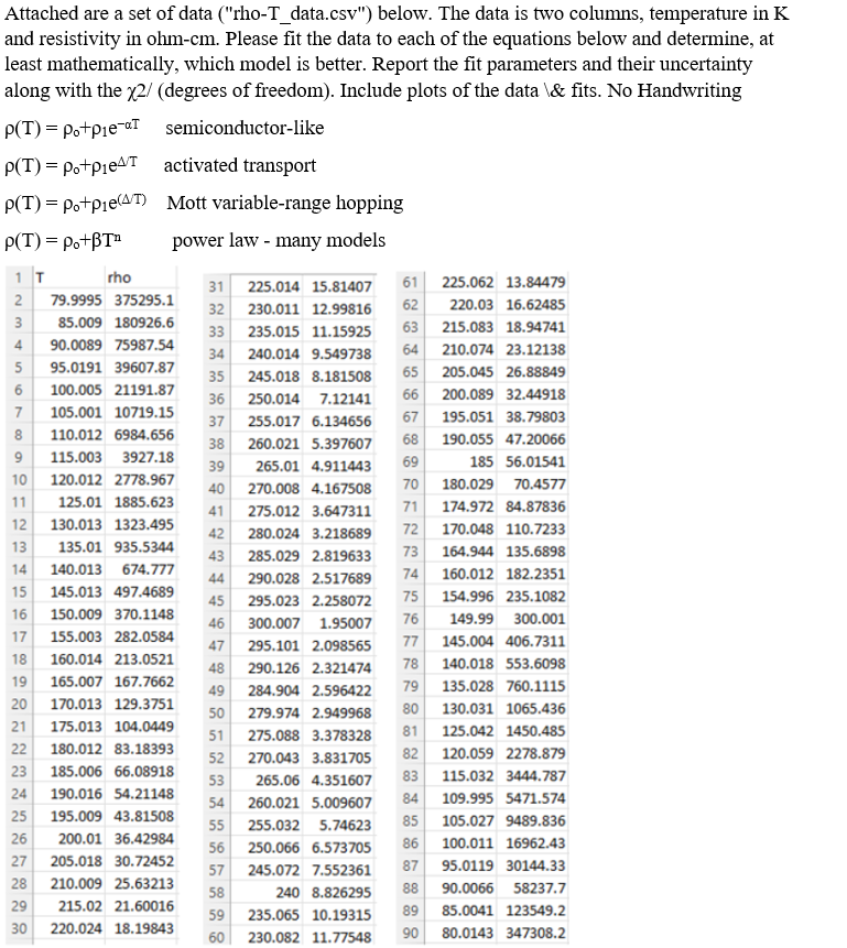Attached are a set of data ("rho-T_data.csv") below. | Chegg.com