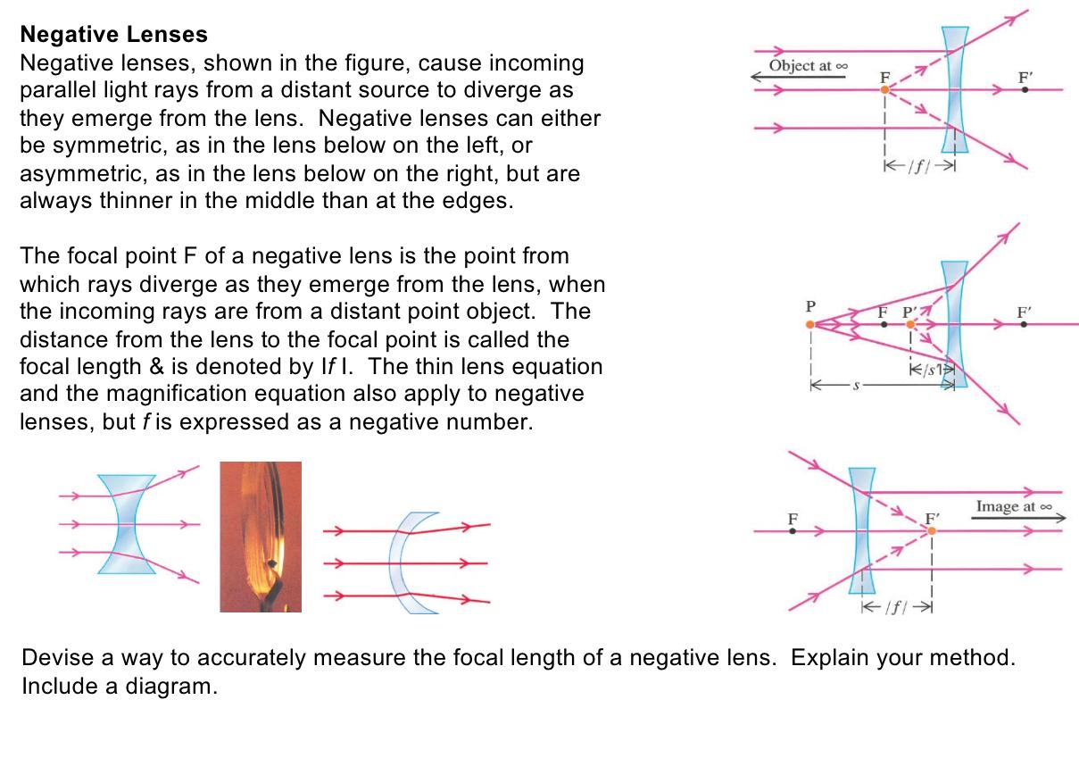 Solved Object at F Negative Lenses Negative lenses, shown in | Chegg.com