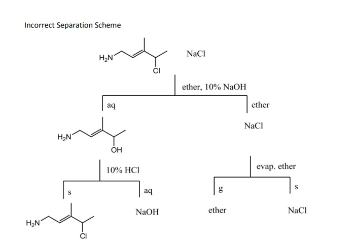 Solved Assignment 5: aration Scheme Correction On a page | Chegg.com