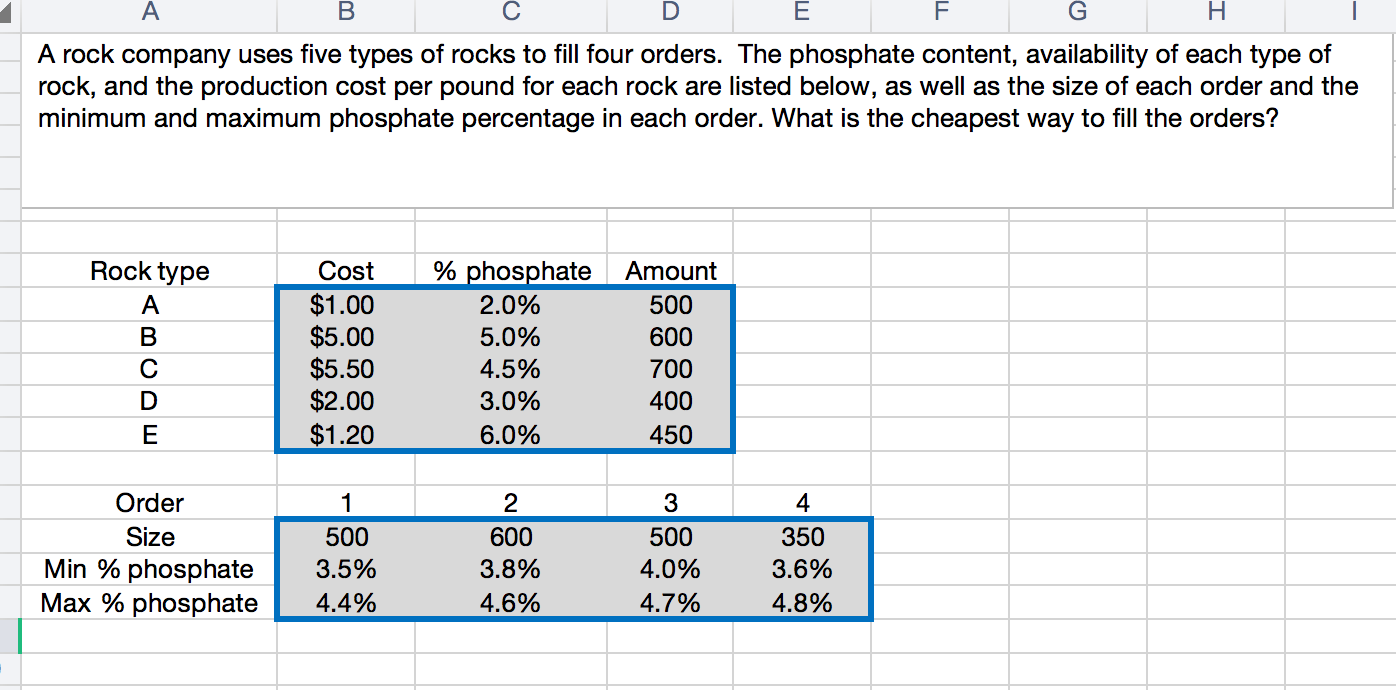 Solved A B D E F G Н A rock company uses five types of rocks | Chegg.com