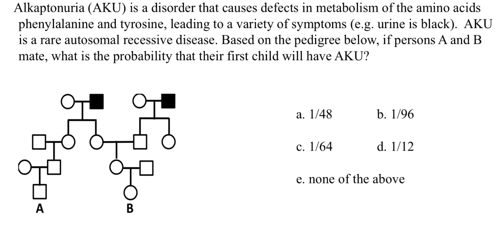Solved Alkaptonuria (AKU) is a disorder that causes defects | Chegg.com