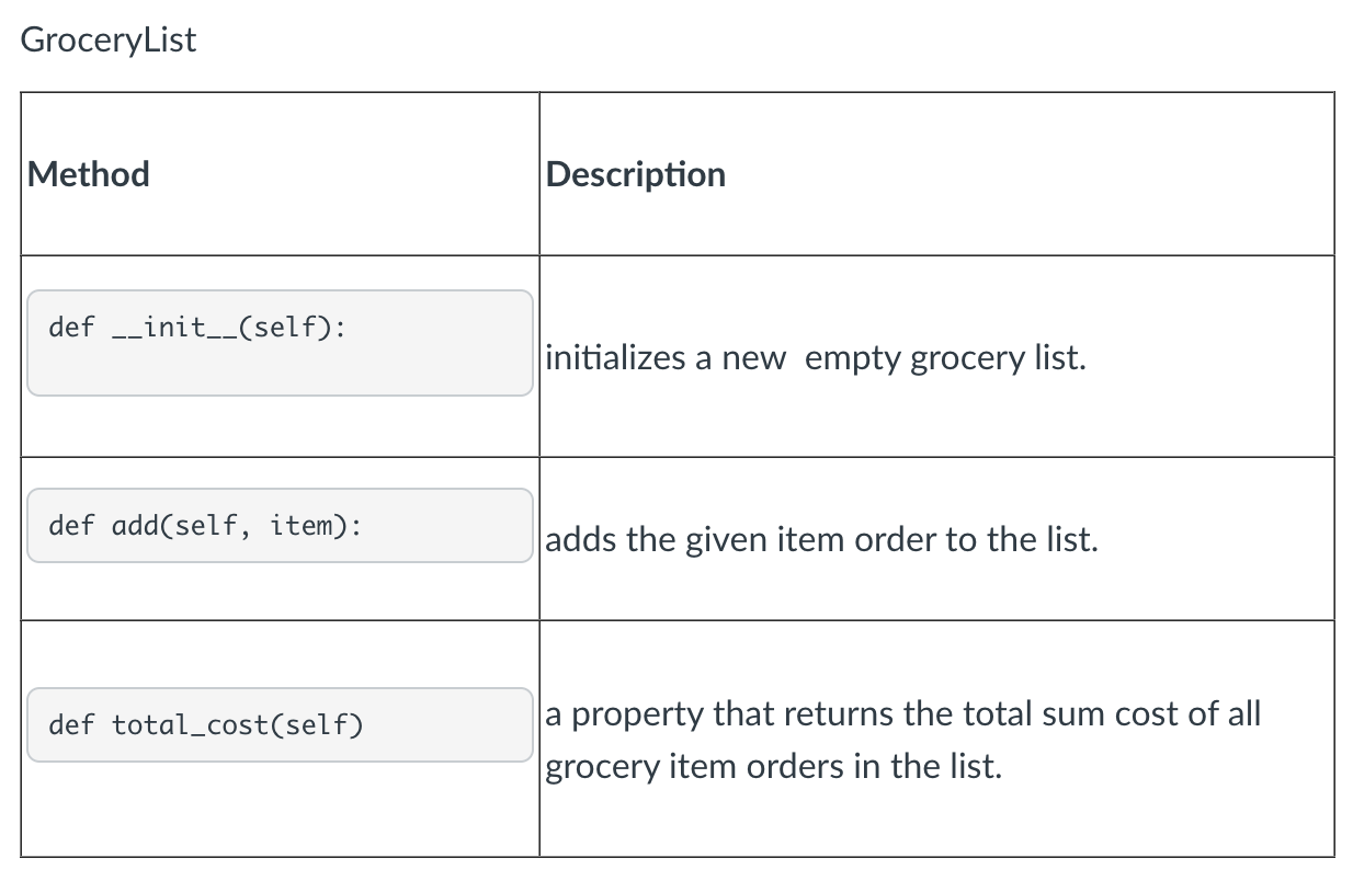 Solved Create a class called "GroceryList", that represents | Chegg.com