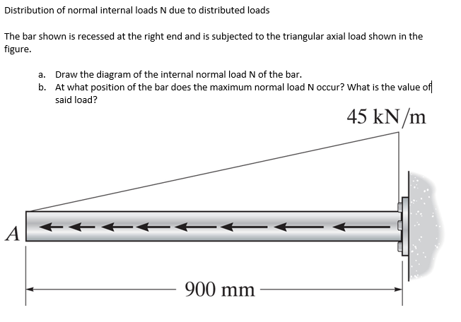 Solved Distribution of normal internal loads N due to | Chegg.com
