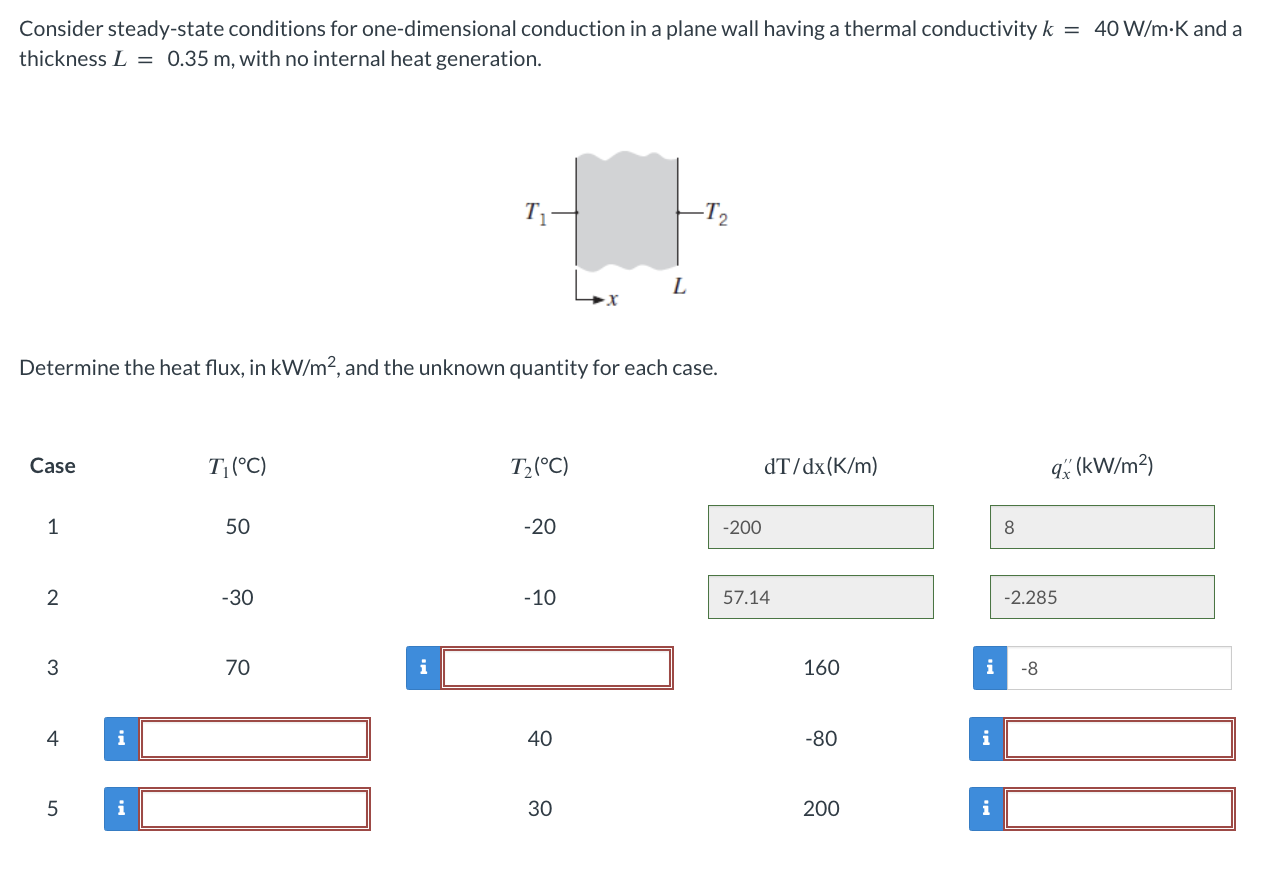 Solved Consider steady-state conditions for one-dimensional | Chegg.com