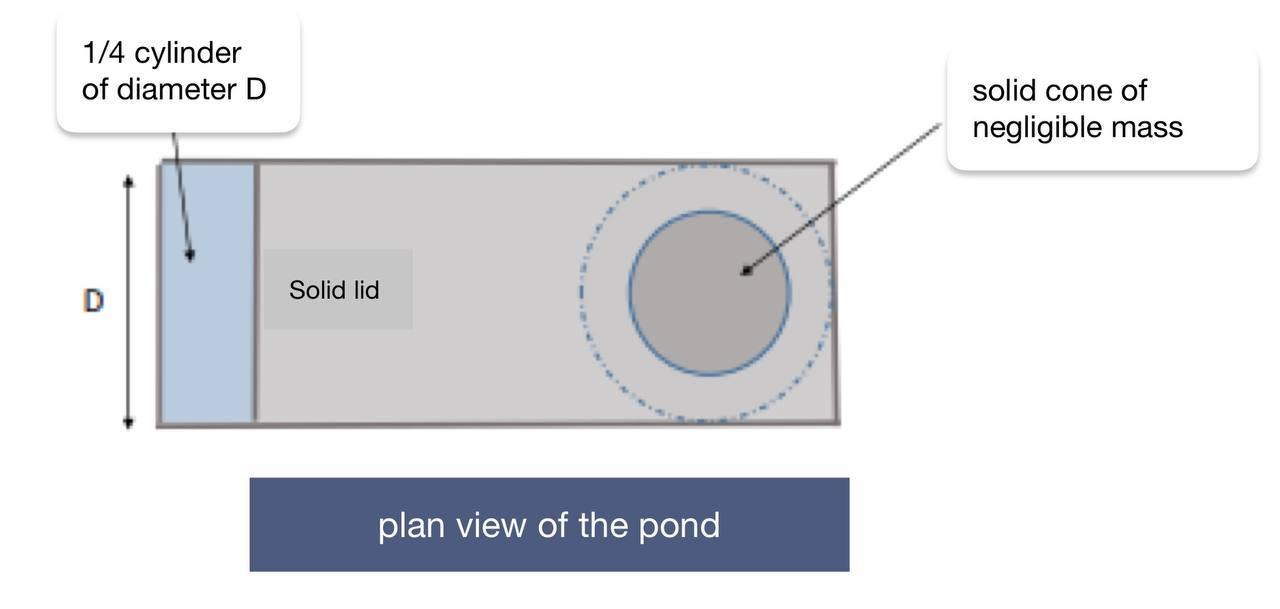 Solved The following figure presents the geometry of a | Chegg.com