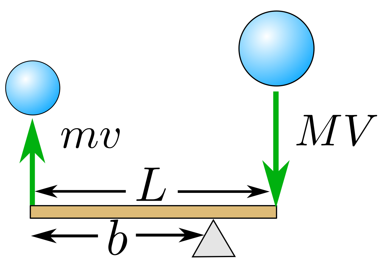 Solved A heavy ball of mass M is dropped onto the right | Chegg.com