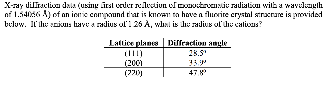 Solved X-ray diffraction data (using first order reflection | Chegg.com