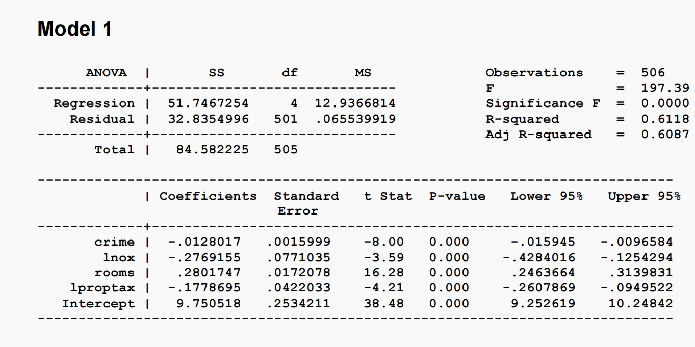 Solved Model 1Model 2Question 15 Using the output in Model 1 | Chegg.com