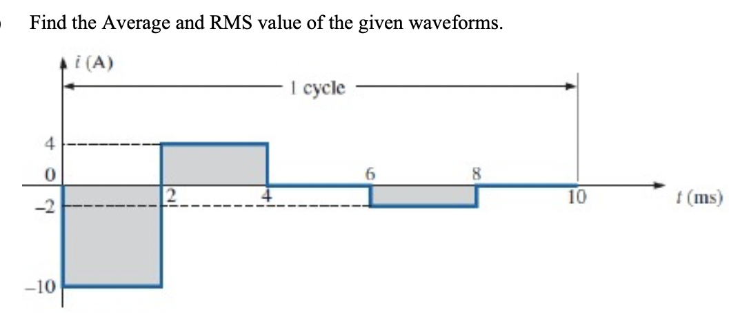 Solved Find the Average and RMS value of the given | Chegg.com