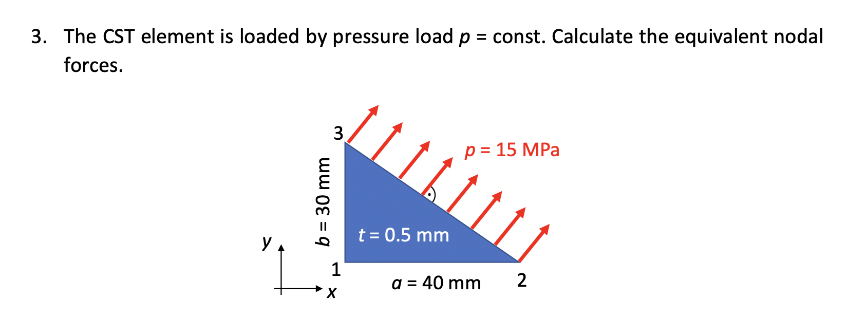 Solved = 3. The CST element is loaded by pressure load p = | Chegg.com