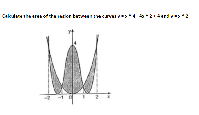 Solved Calculate the area of the region between the curves | Chegg.com