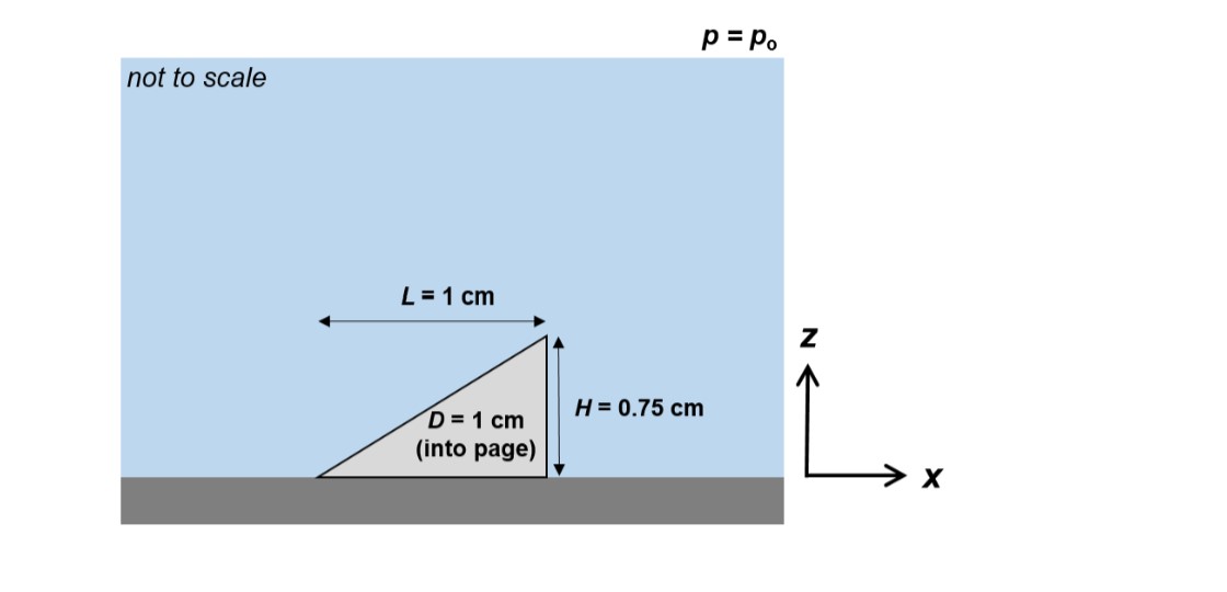 Solved A small wedge-shaped object is ﻿sitting at ﻿the | Chegg.com