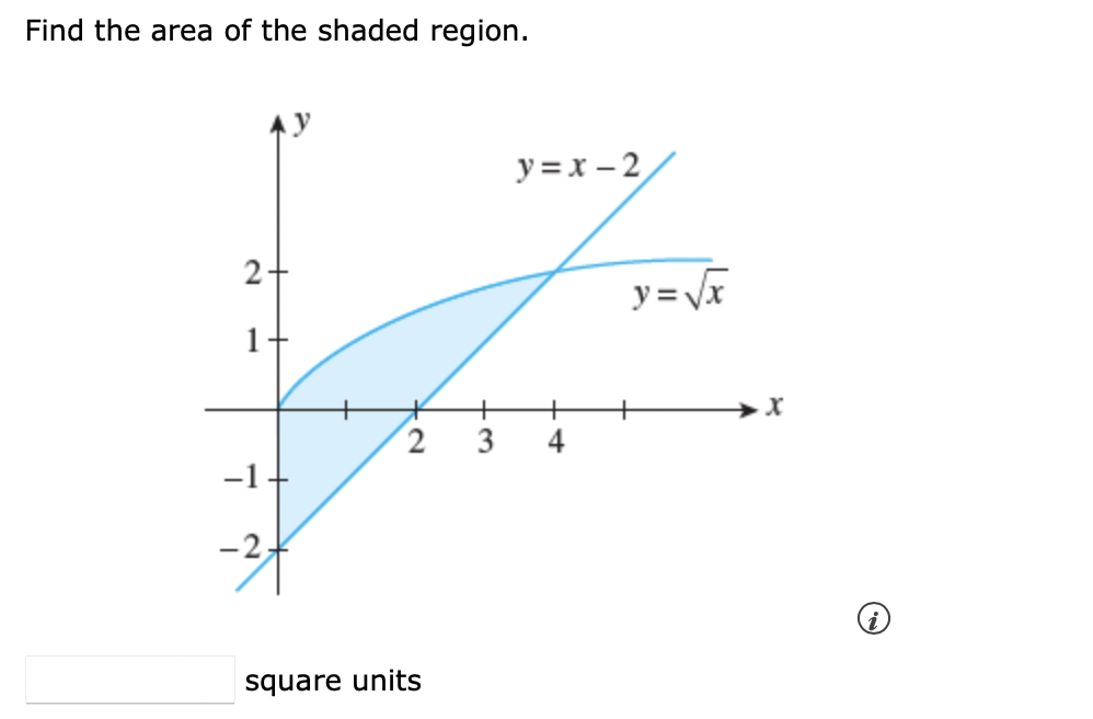 Solved Find the area of the shaded region.square units | Chegg.com