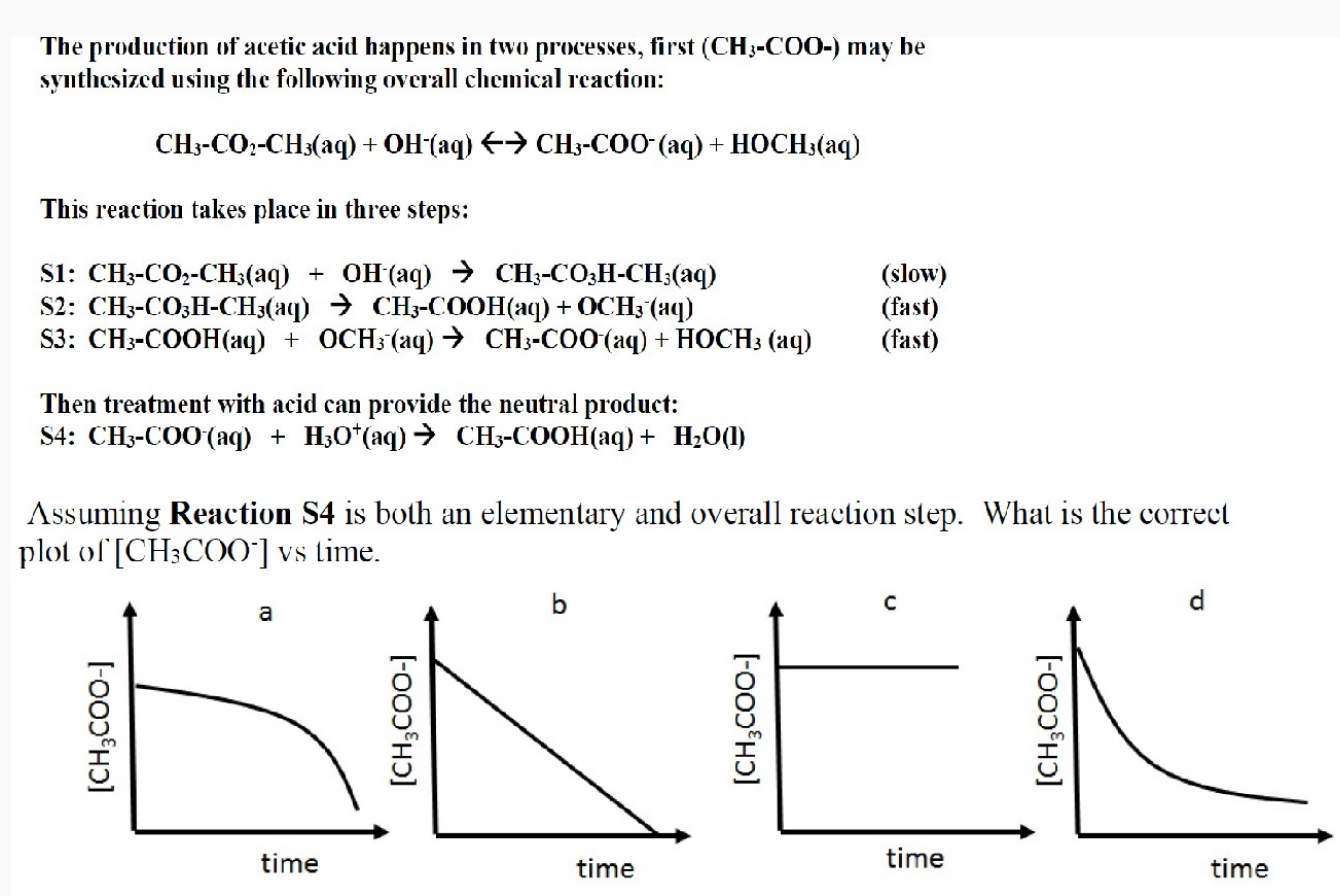Solved The production of acetic acid happens in two | Chegg.com
