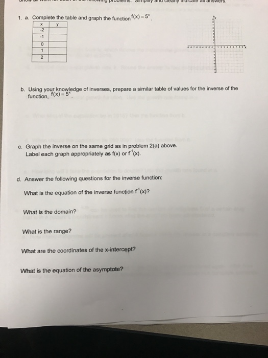 Solved a. Complete the table and graph the function f(x) = | Chegg.com
