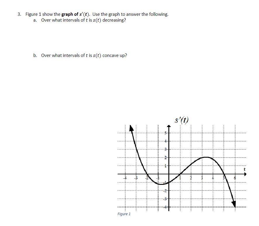 Solved 3. Figure 1 show the graph of s′(t). Use the graph to | Chegg.com