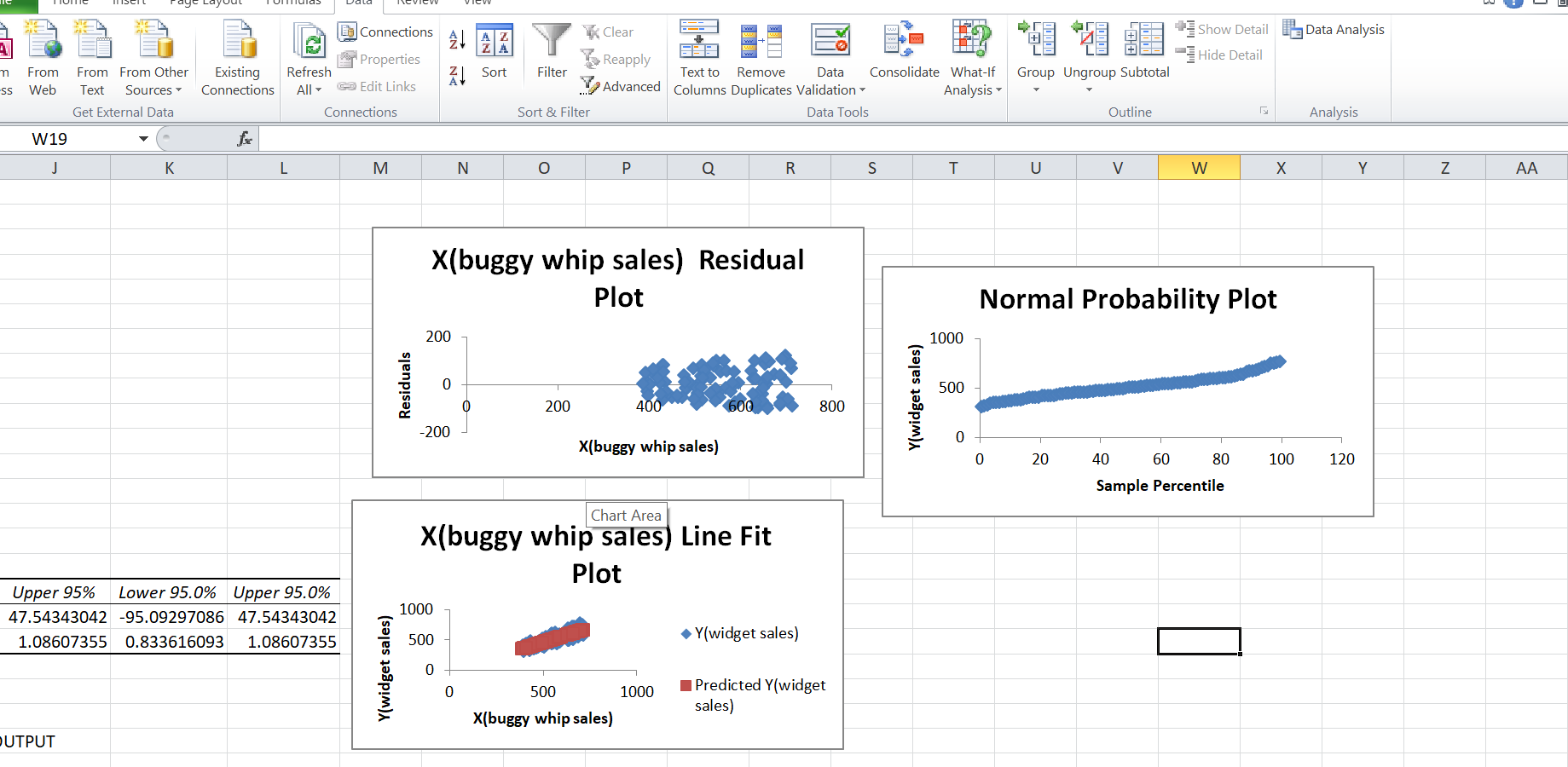 Solved Use Excel And The Attached Data Set To Run A 7386