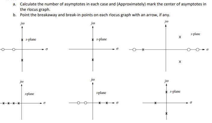 Repeat the Q6 above for negative gains. I.e. K from 0 | Chegg.com