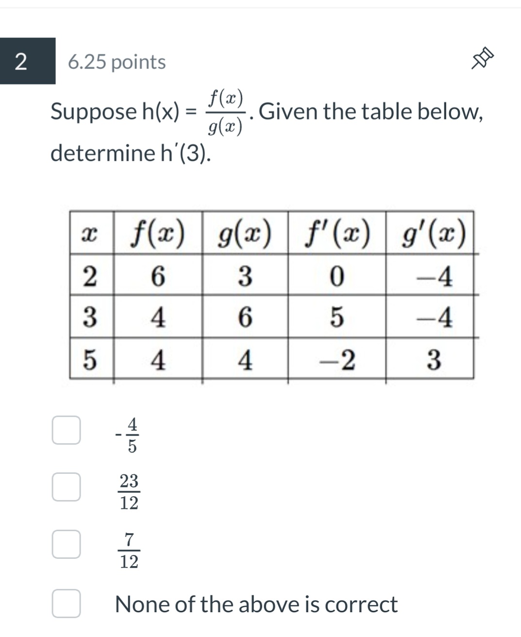 Solved Suppose h(x)=g(x)f(x). Given the table below, | Chegg.com