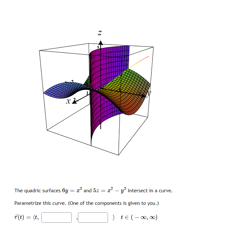 Solved The quadric surfaces 6y=x2 and 5z=x2−y2 intersect in | Chegg.com