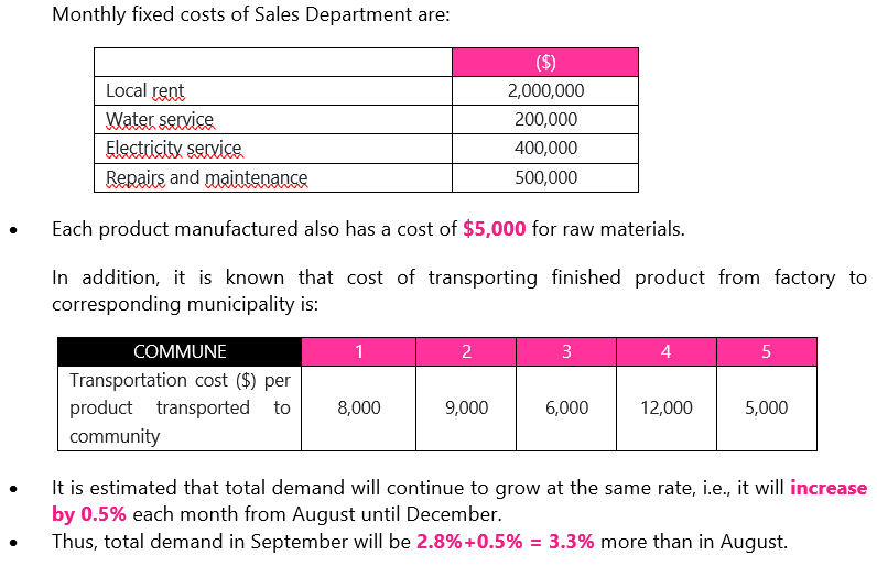 Solved Course: Costs and Budget The following information is | Chegg.com